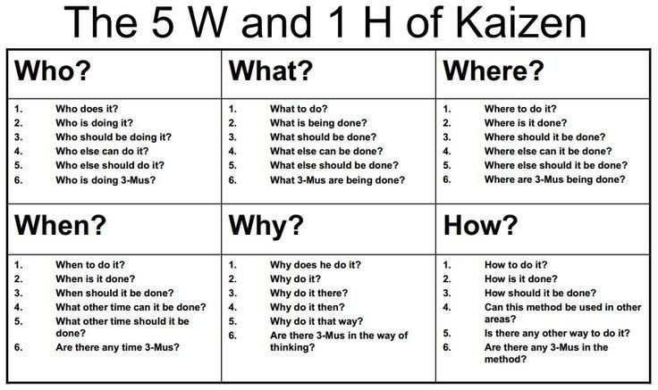 The Role Of Management In Kaizen the-role-of-management-in-kaizen