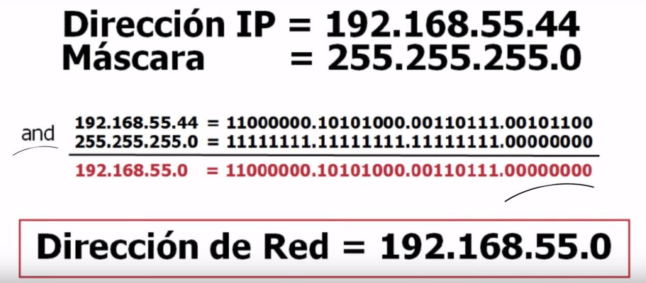 Redes 2 - Direccionamiento IP