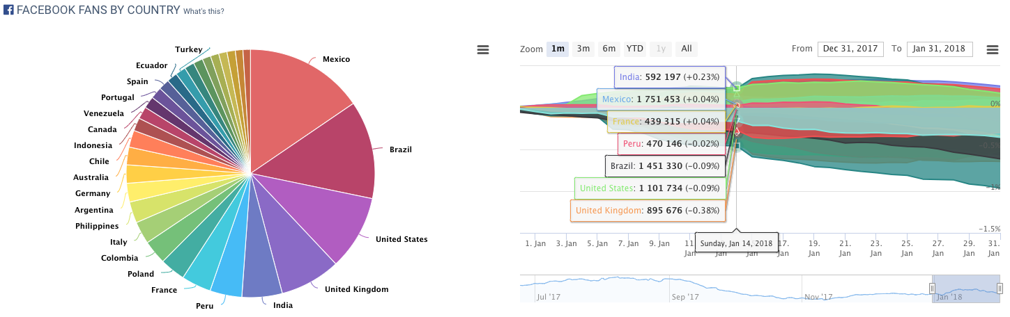 Introducing Chartmetric (last updated - Oct 2019)
