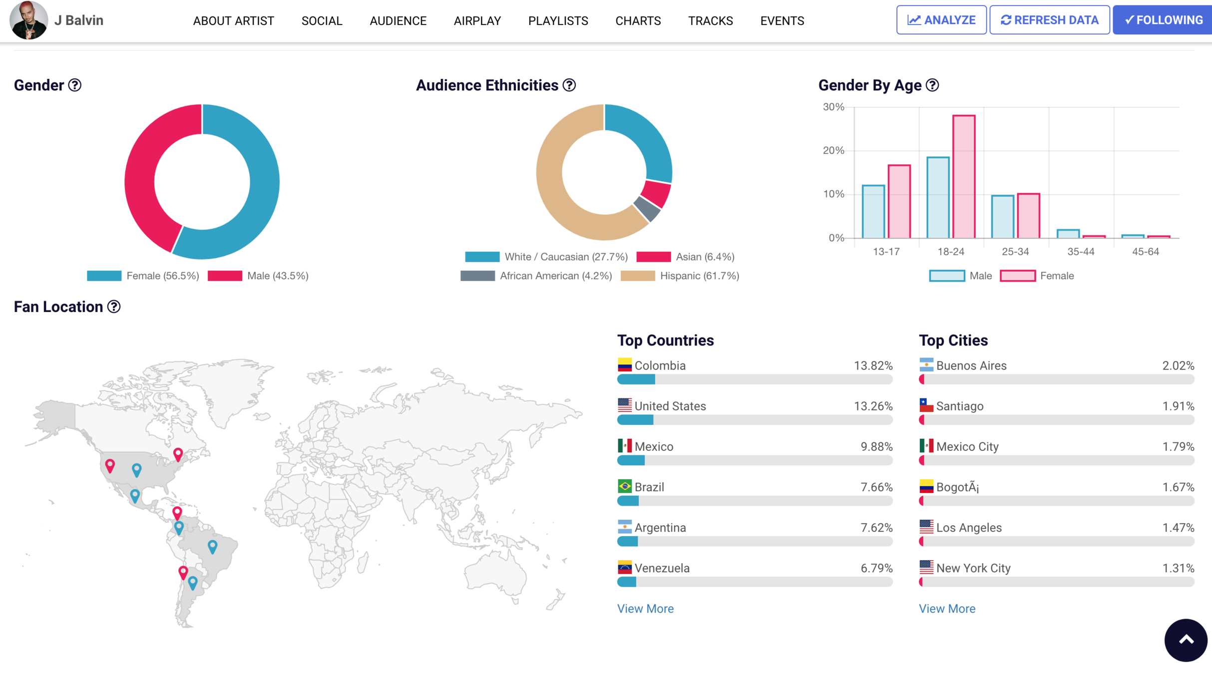 Introducing Chartmetric (last updated - Oct 2019)