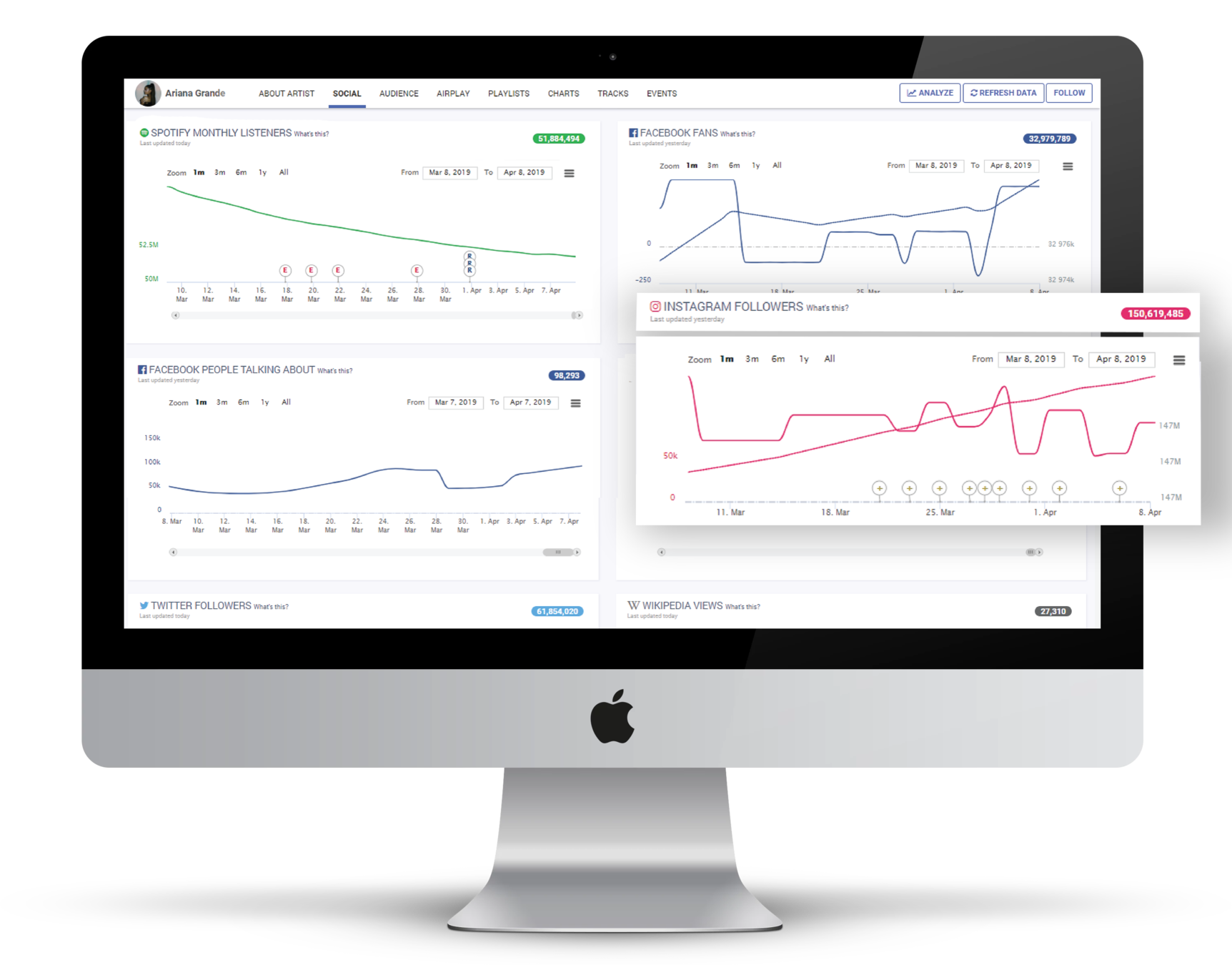 Introducing Chartmetric (last updated - Oct 2019)