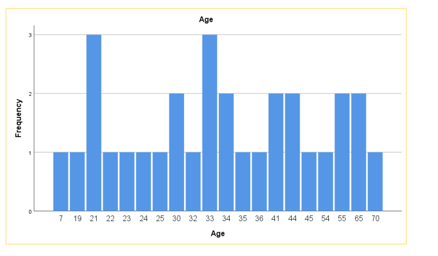 Cleaning Survey Data Cleaning Survey Data