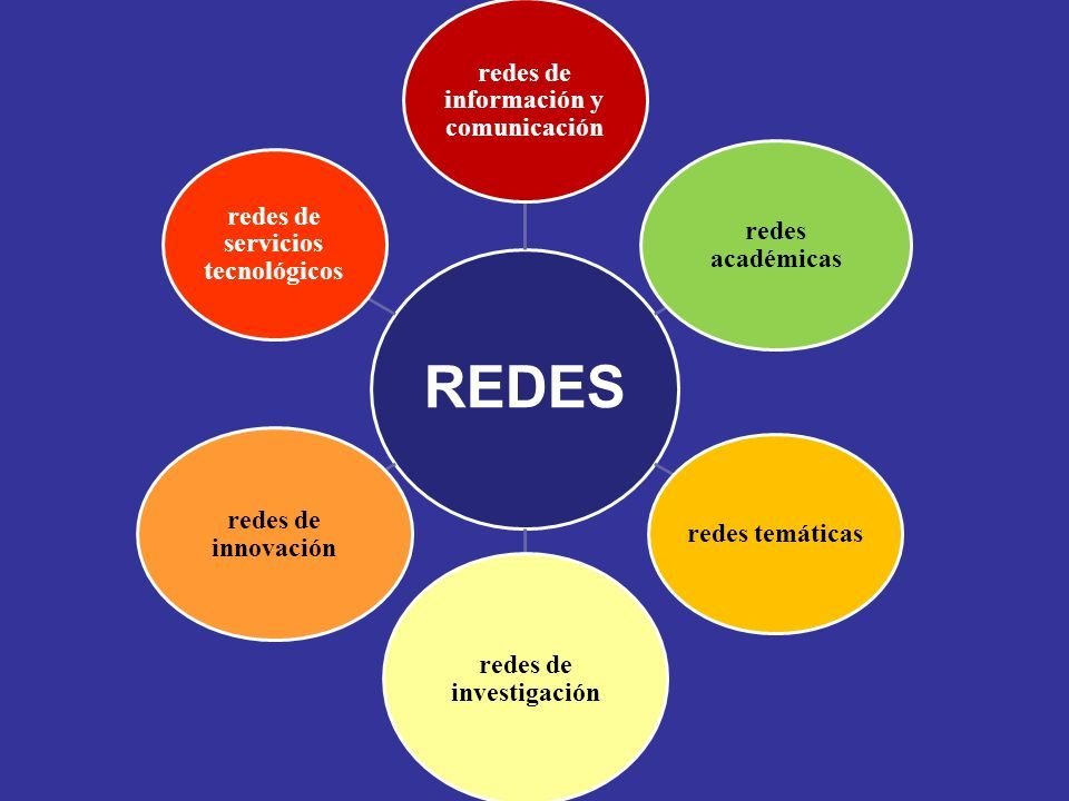 Redes academicas