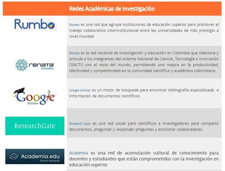 Redes Academicas