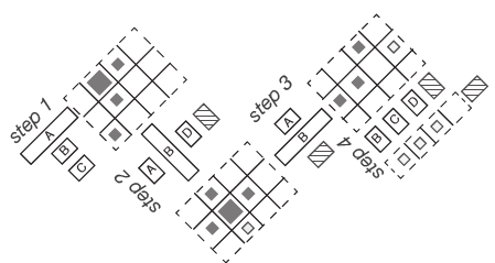 Visualizing Event Sequence Data