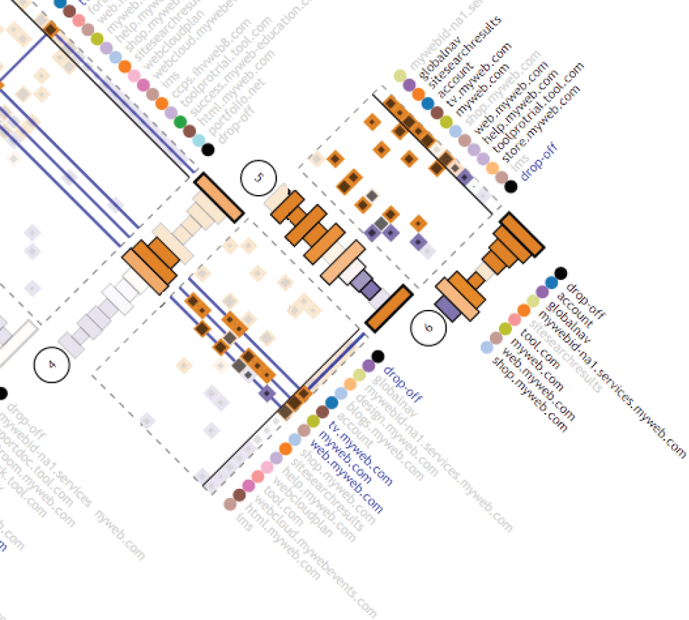 Visualizing Event Sequence Data