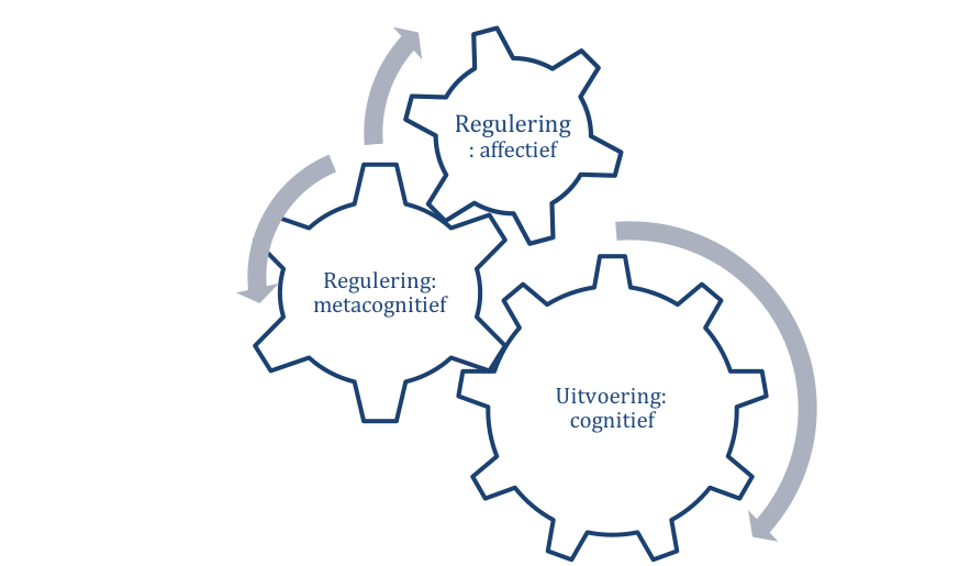 Leren en leertheorieën - Wat is leren?
