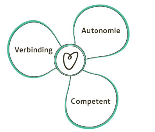 2021 LIND Sessie 3 - motivatie en matrix-opdracht