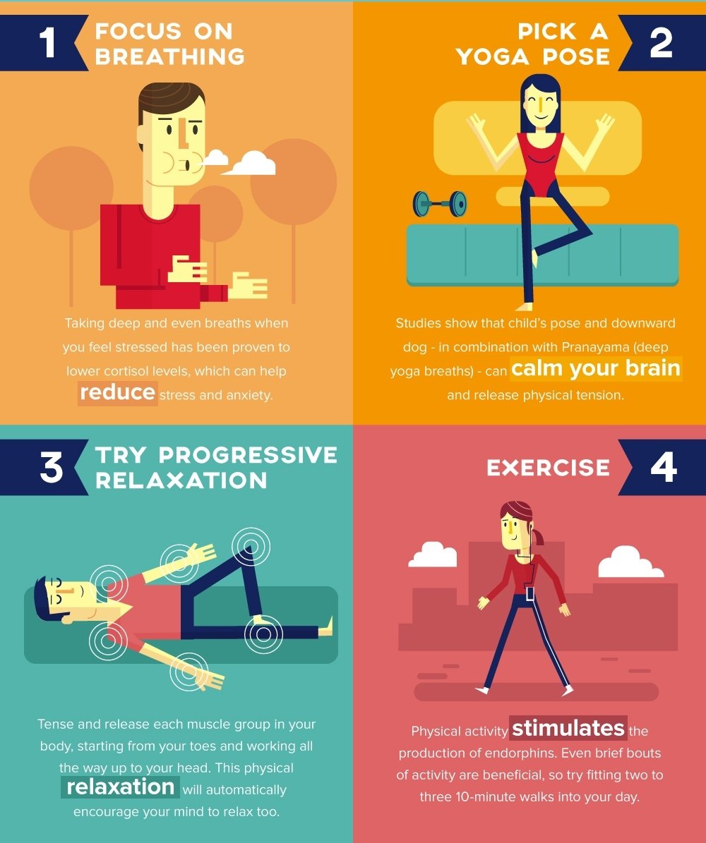 Stress Management Presentation