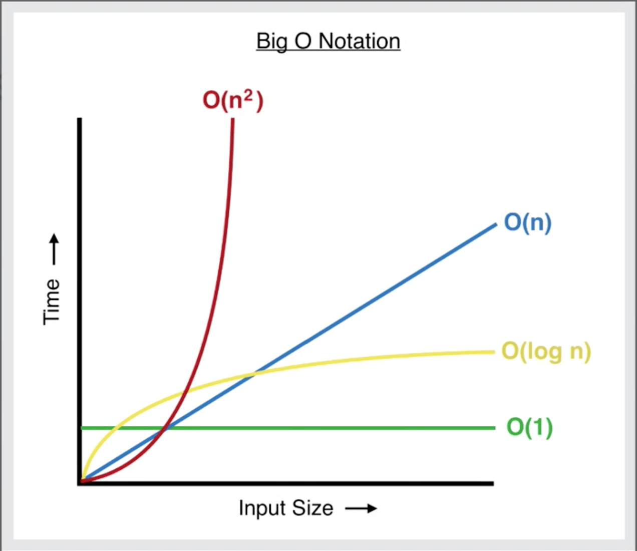 Copy Of 100devs Big O