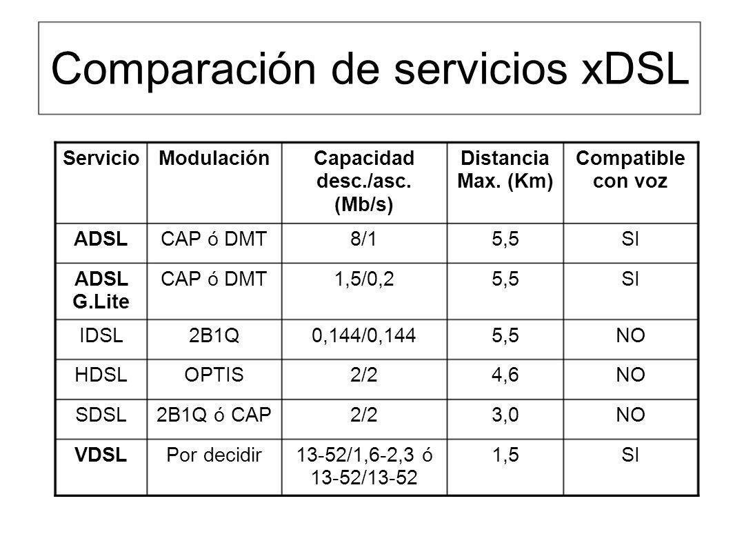 Redes telefónicas y por Cable para transmisión de datos