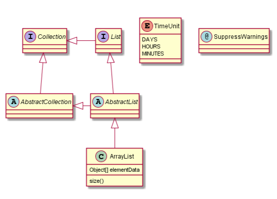 PlantUML - Presentation