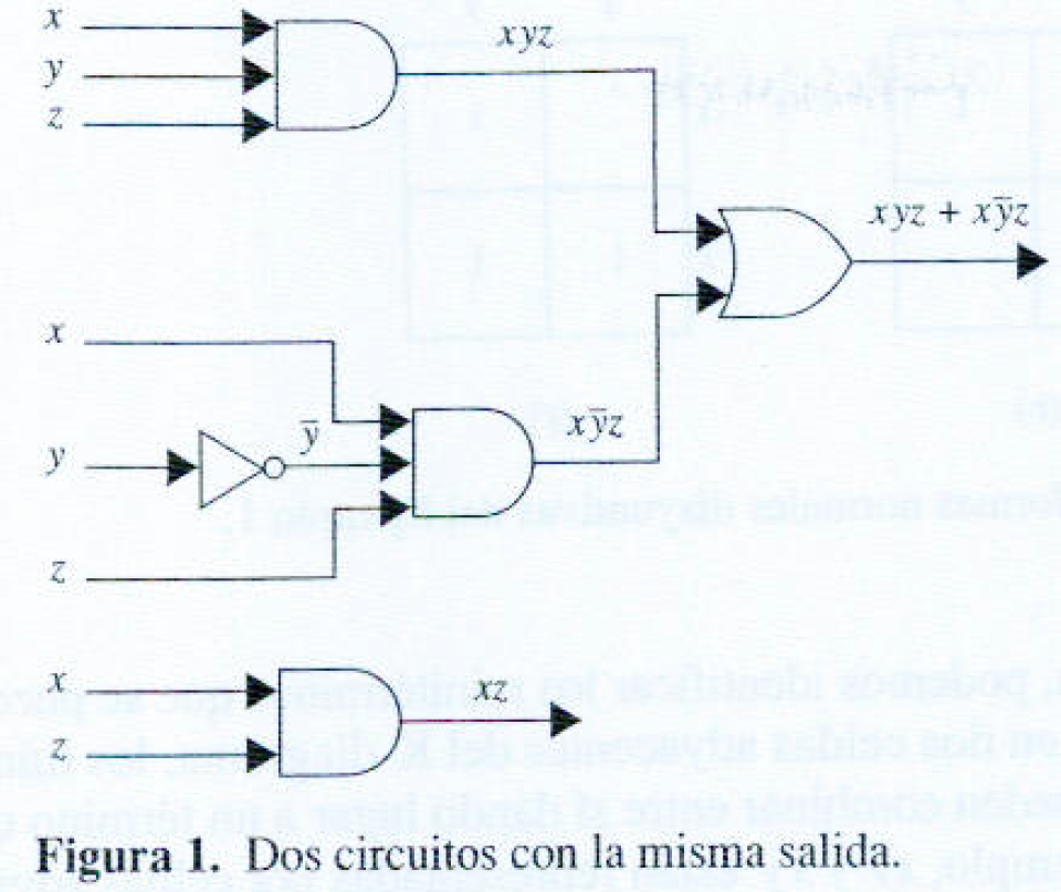 Minimización de circuitos