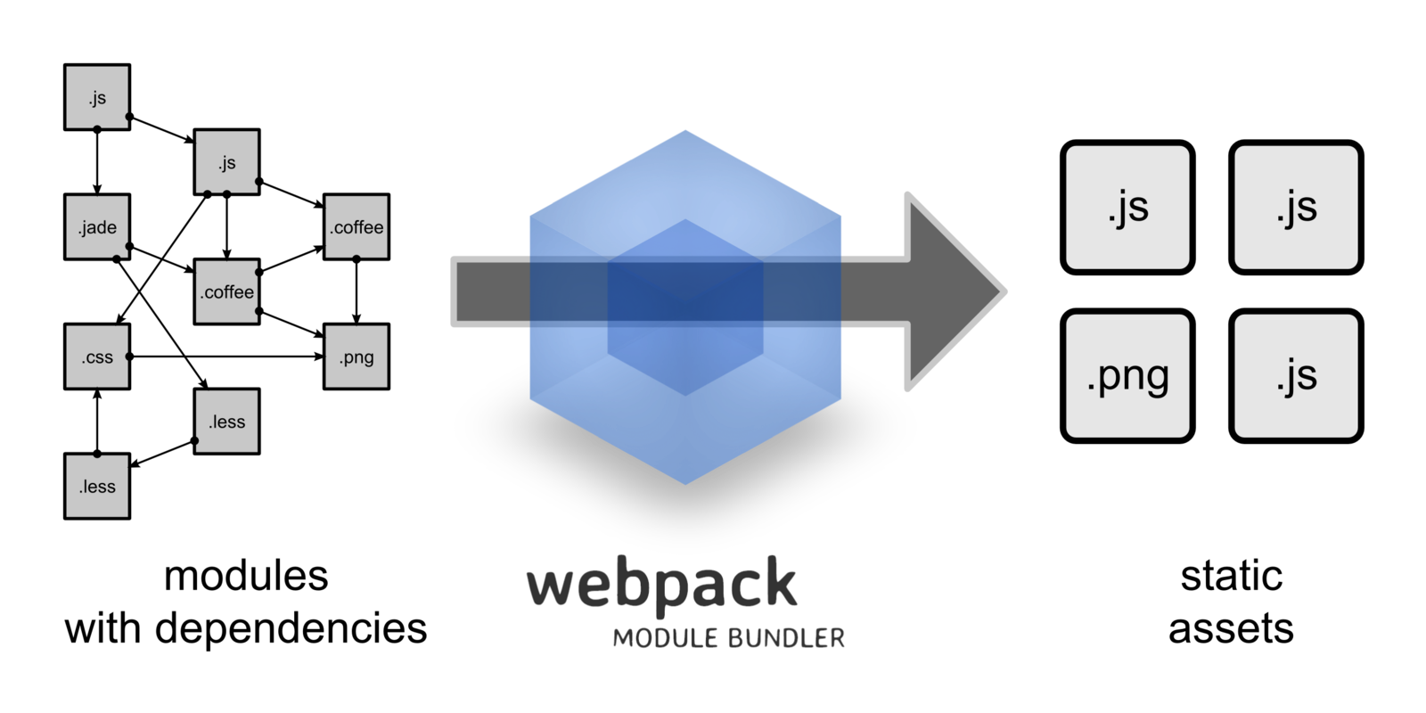 CSS Modules In ReactJS
