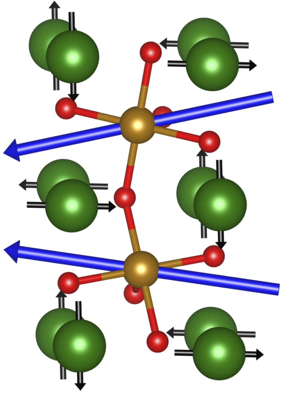 Symplectic Integrators For Classical Spin Systems