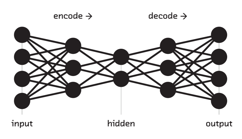 Generative Adversarial Nets