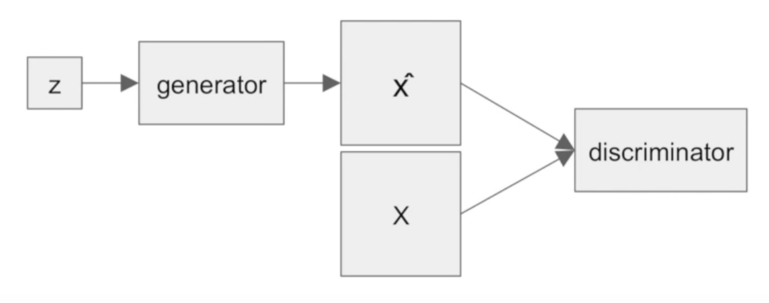 Generative Adversarial Nets