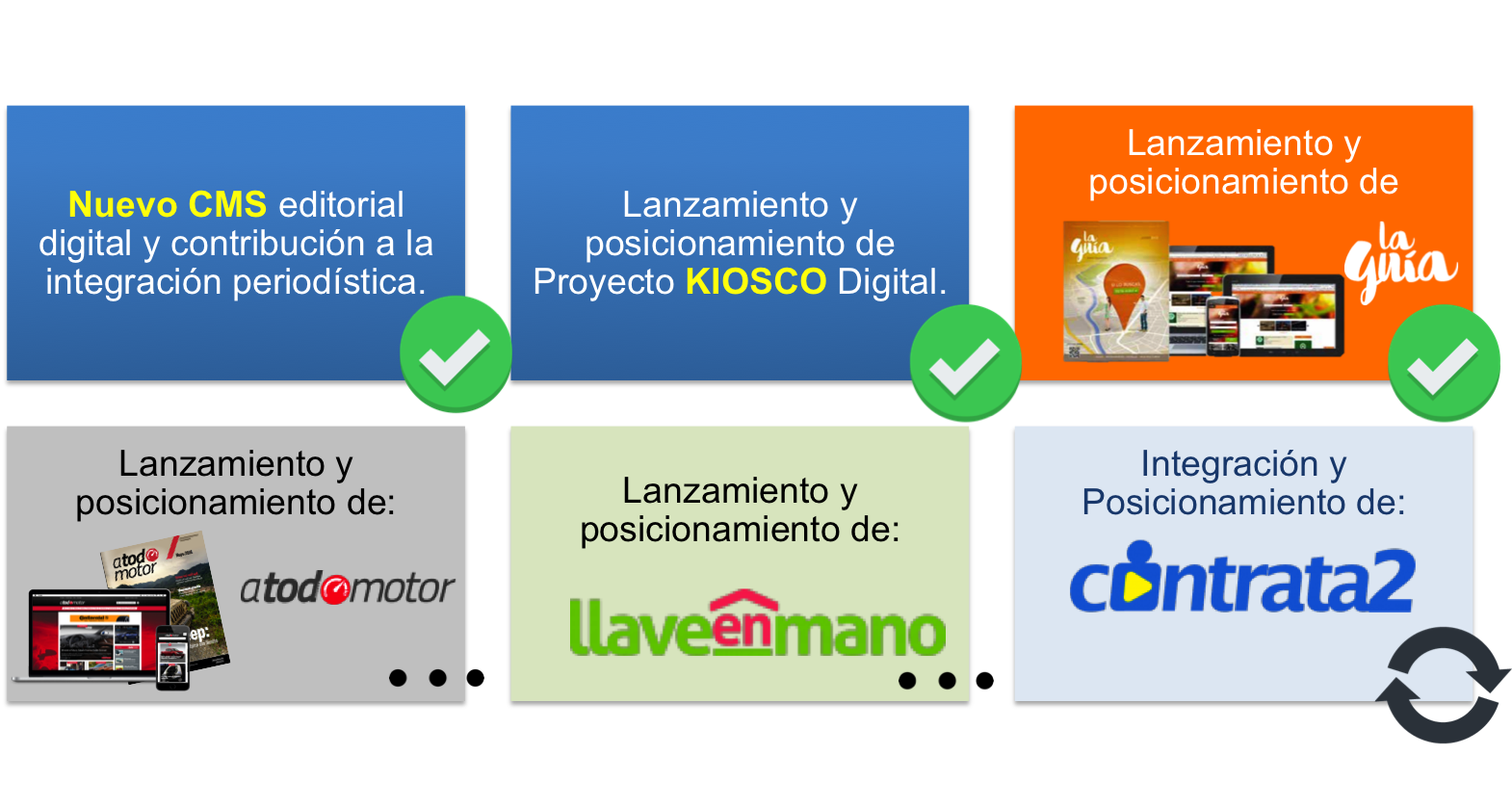 Unidad de Negocios Digitales
