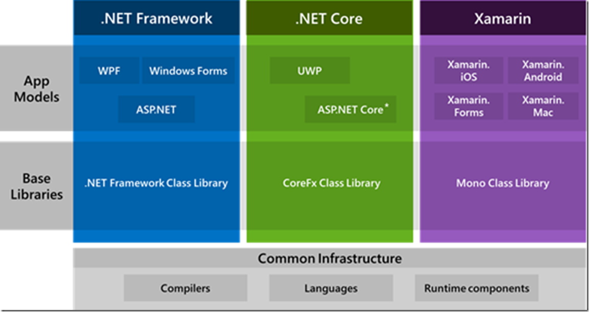 aspnet-core-1
