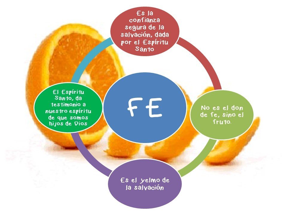 EL FRUTO DEL ESPÍRITU SANTO