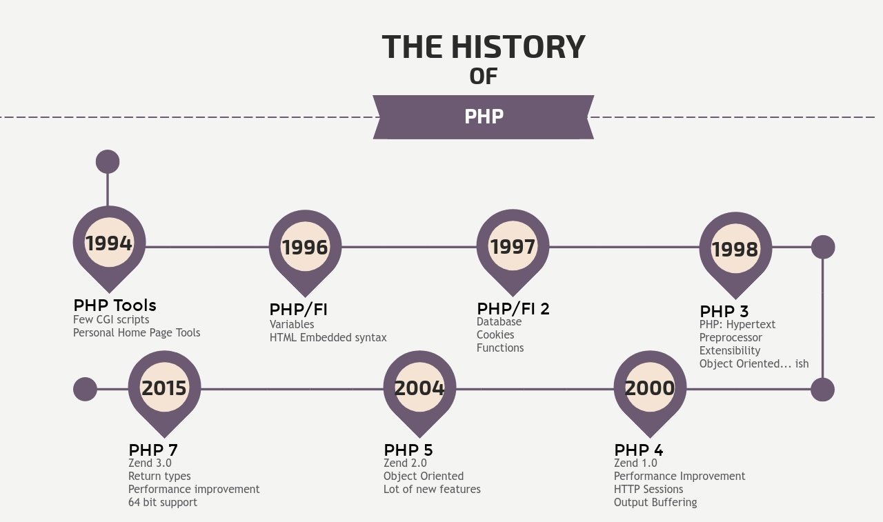 Modern PHP development with Laravel - Wokshop Modern PHP development with Laravel - Wokshop