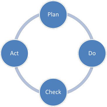 BCM finální prezentace