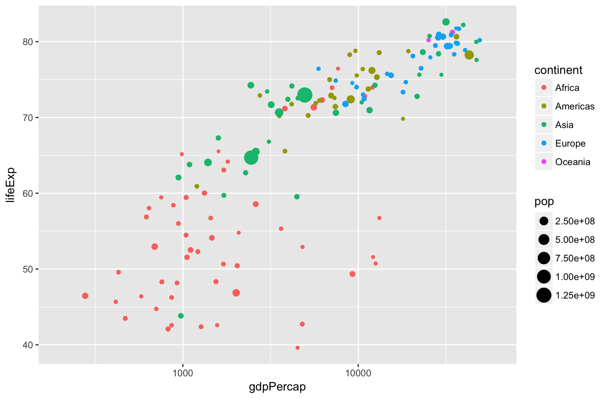 Creating effective visualizations