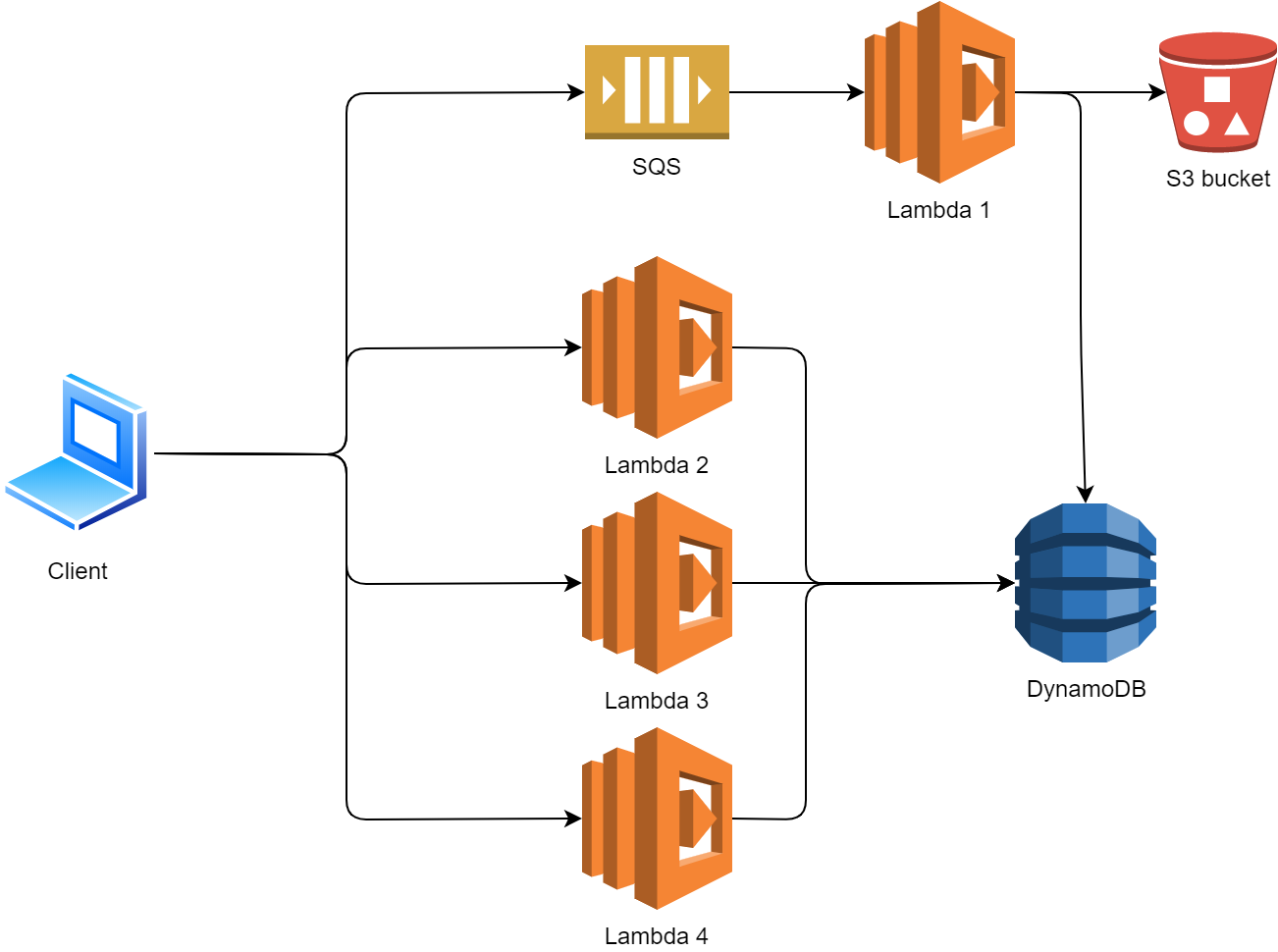 TSH webinar scalability serverless