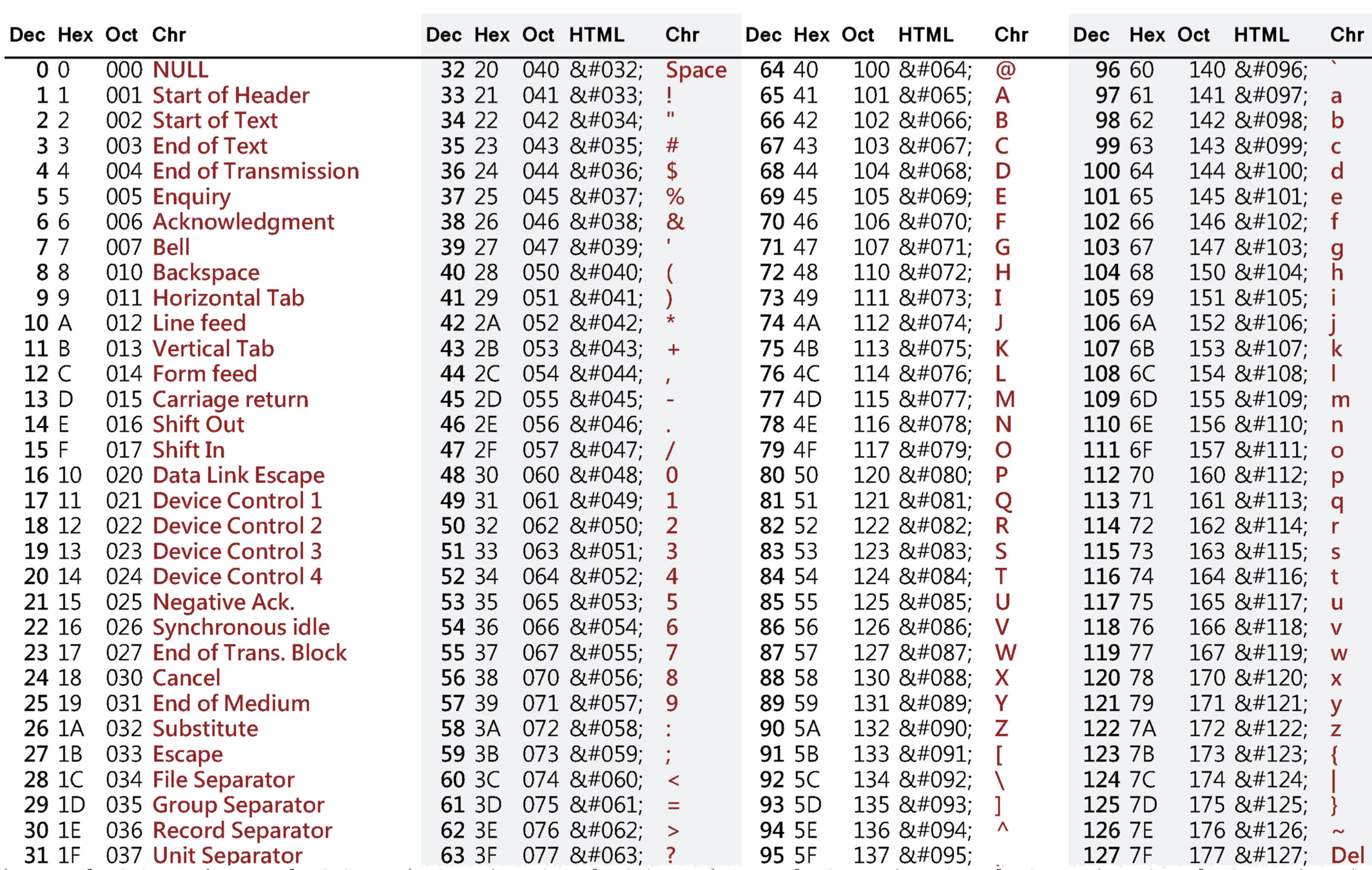 Ascii Special Character List
