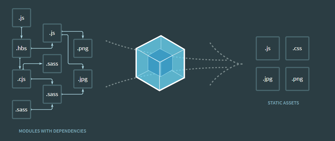 WebPack from Scratch