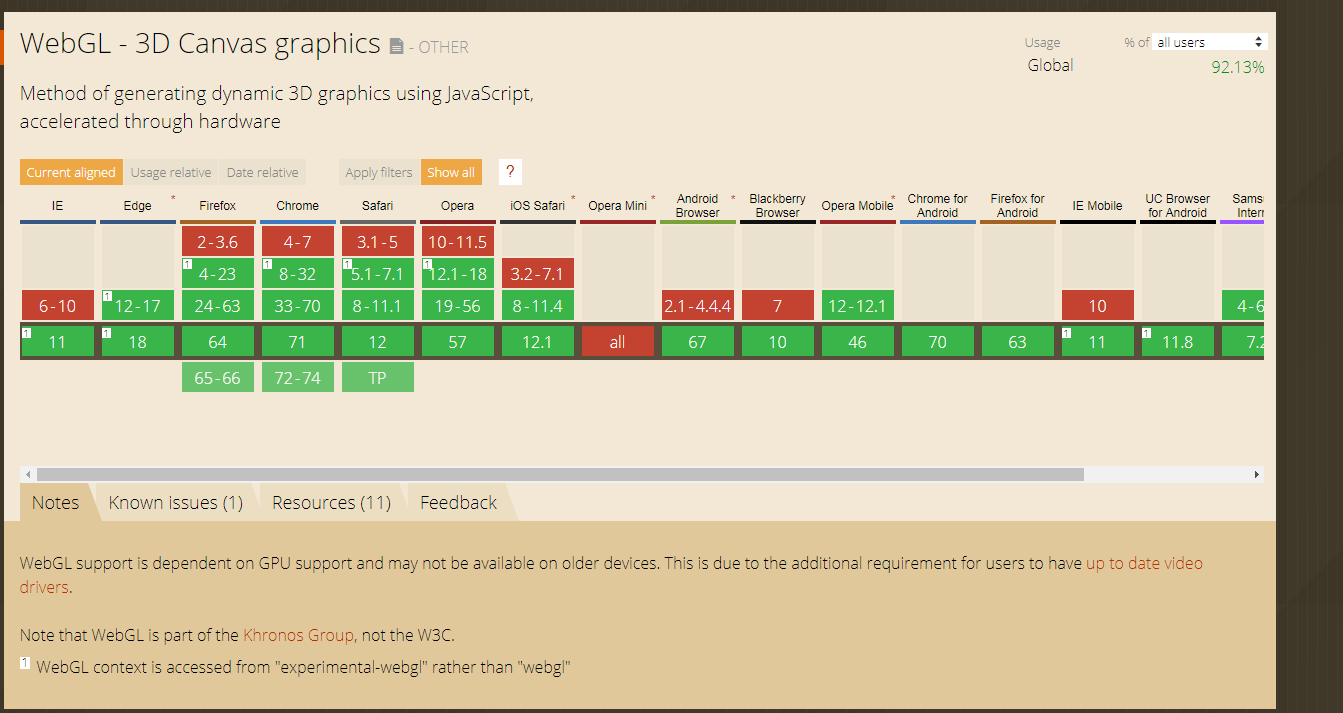 Comparing SVG, Canvas, WebGL, and CSS