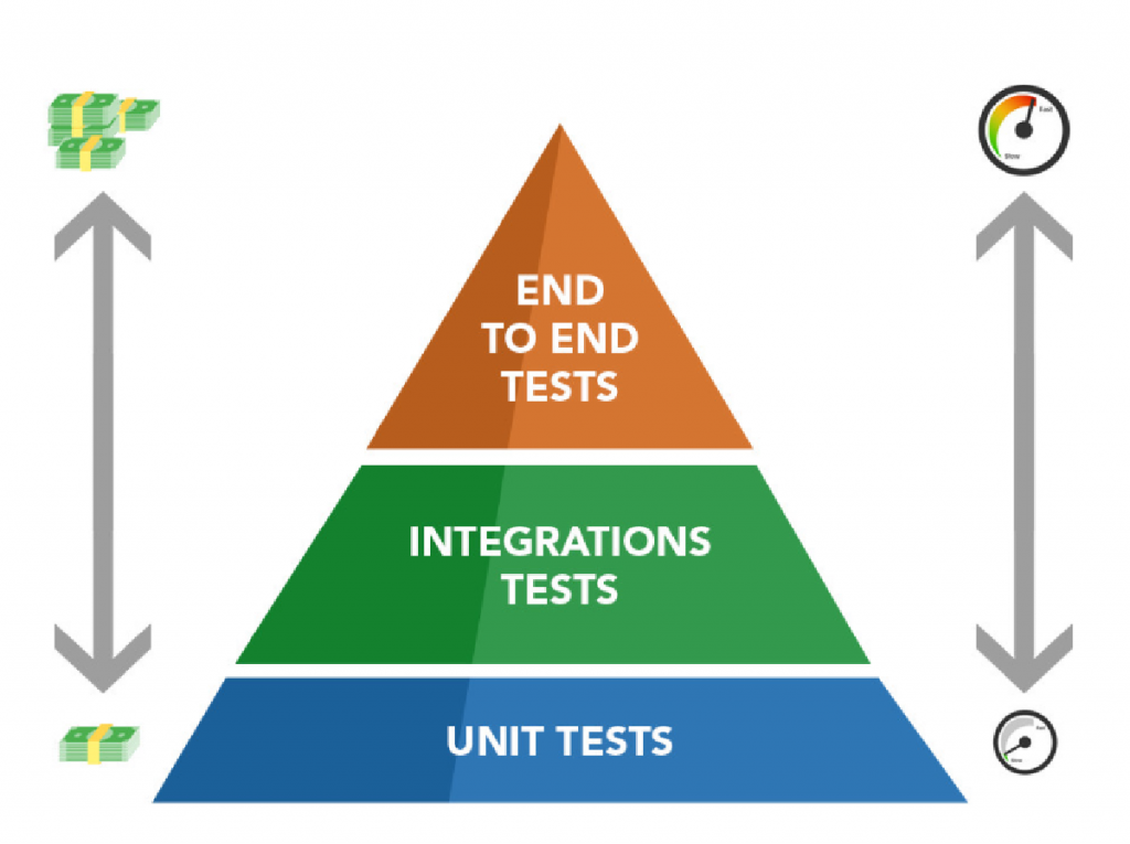 Testes Automatizados: Quem são eles?