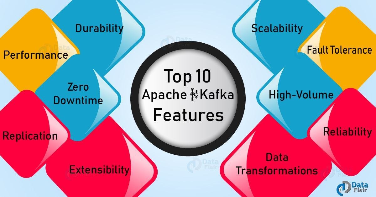 Kafka Series What S Kafka
