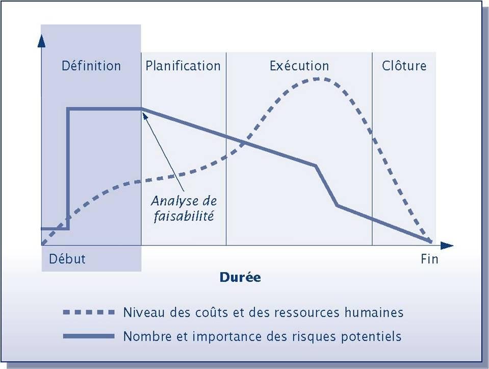 BSIO2-SI7-Ch1.Méthodologie de gestion de projets