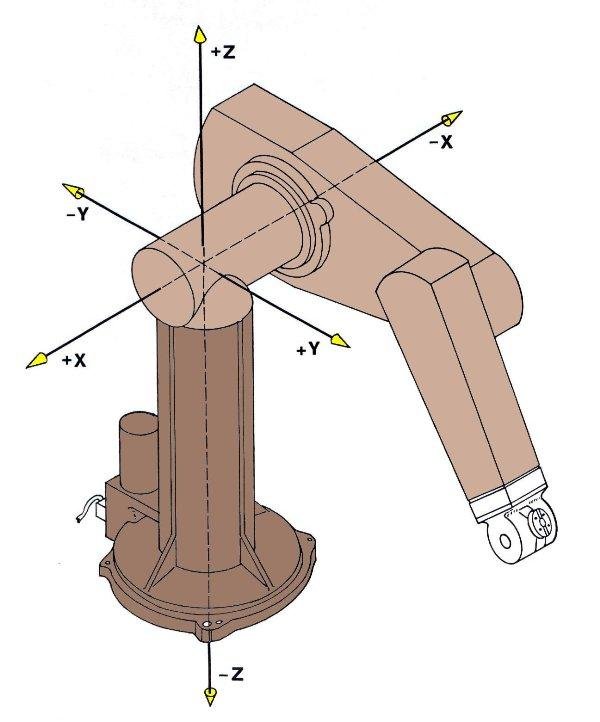 Robos de Coordenadas
