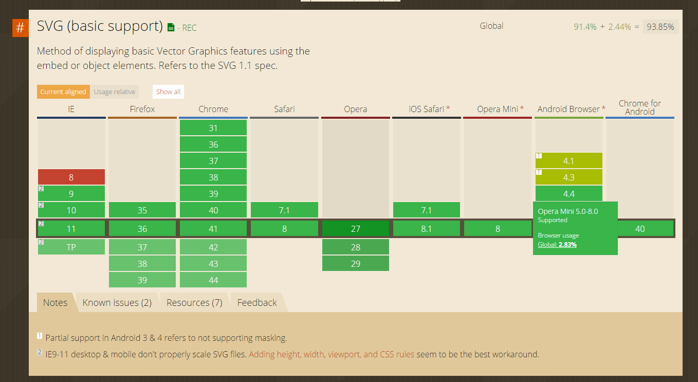 Scalable Vector Graphics(SVG)