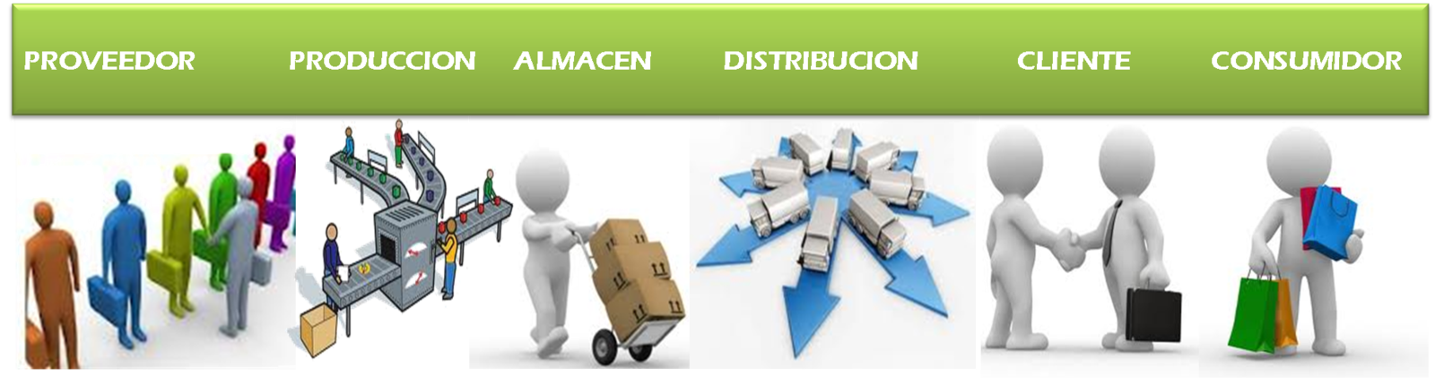 Distribución