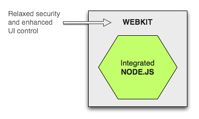 Node-Webkit