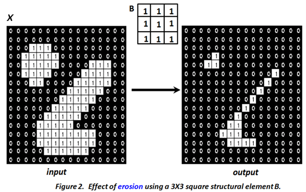 Morfología en imágenes
