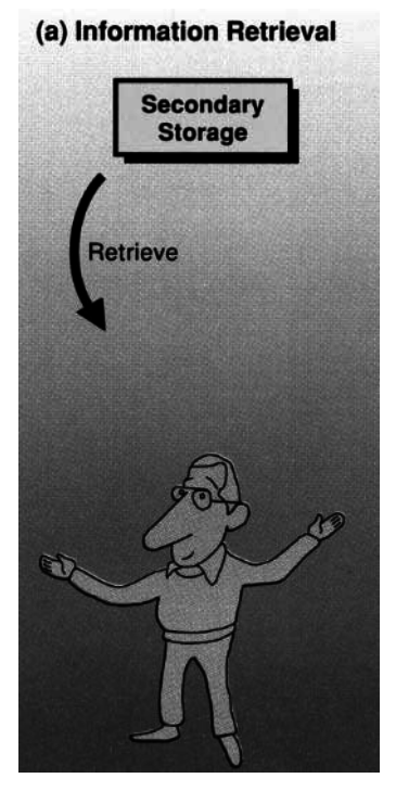 Information Visualization Using 3D Interactive Animation