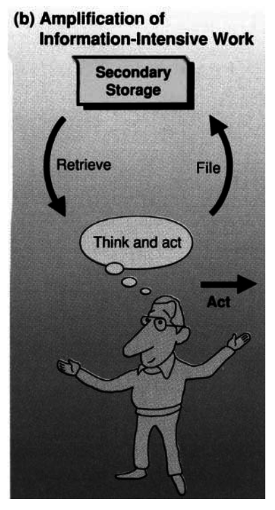 Information Visualization Using 3D Interactive Animation