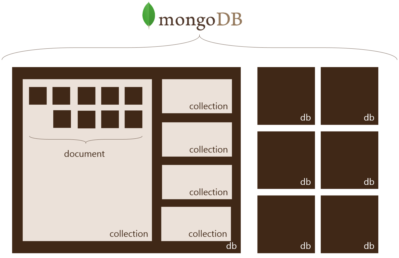 MongoDB Essentials