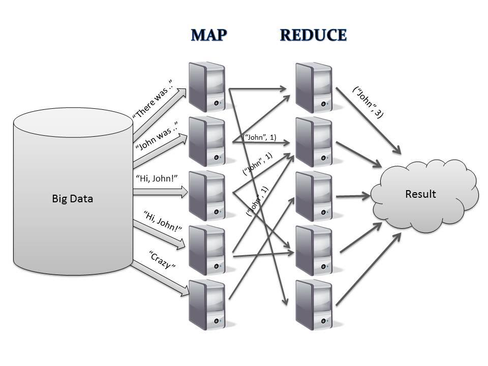 Map Reduce in Ruby: Slides Map Reduce in Ruby: Slides