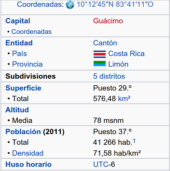 Cantón de Guácimo