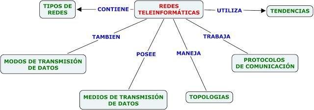 Teleinformática