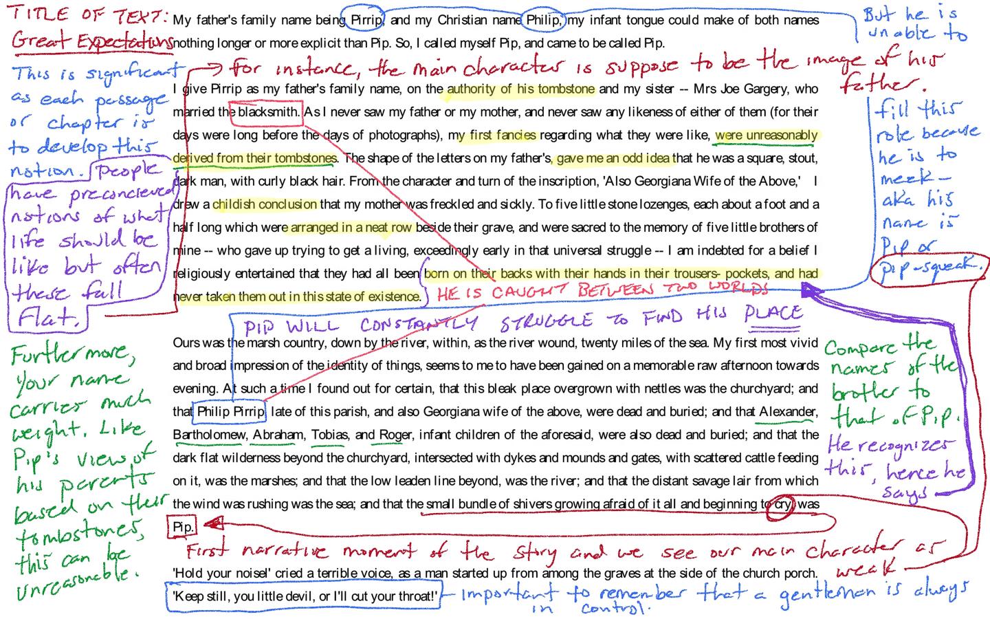 INDEPENDENT NOVEL STUDY 