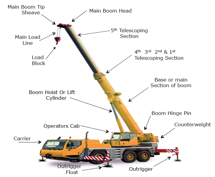 CIT General Knowledge Part 1 CIT General Knowledge Part 1