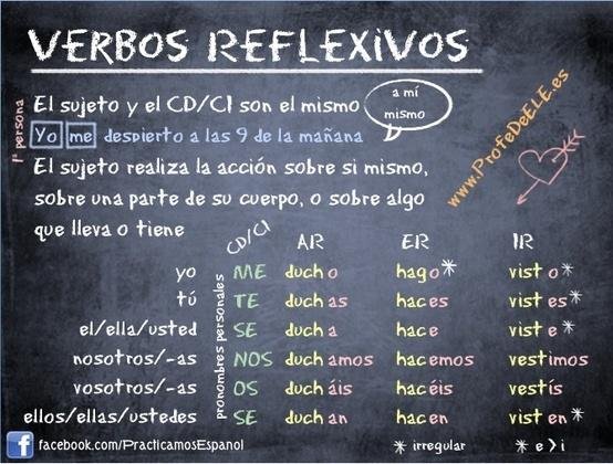 Verbos reflexivos