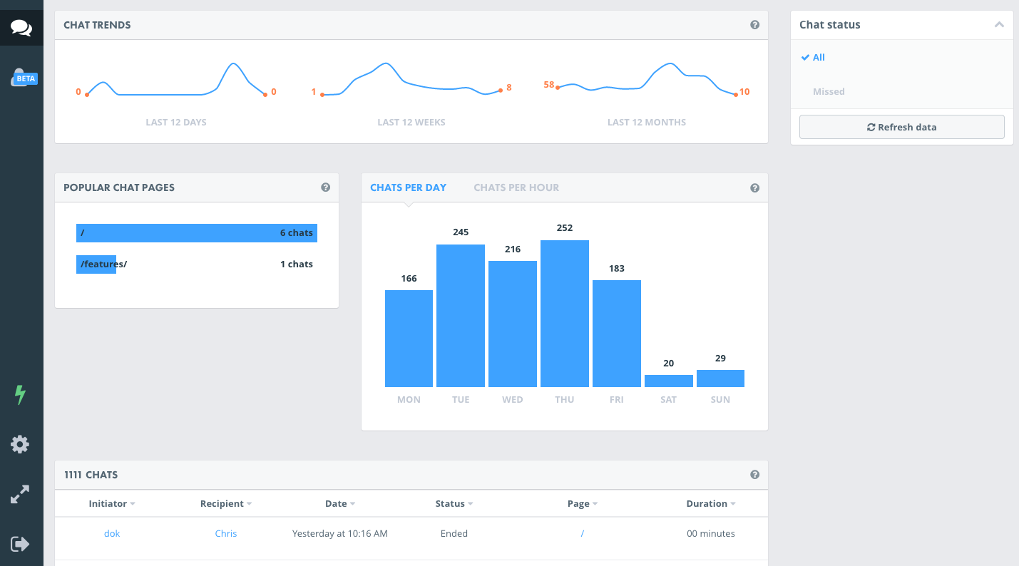 Blooie the Server Melting Chat Platform