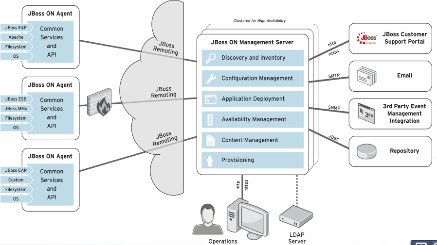 WorkShop JBoss Operation Network